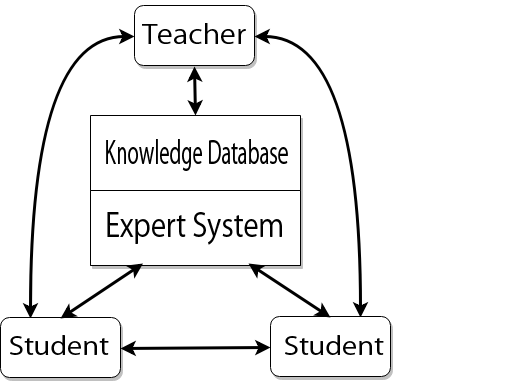 Think Future Education (2) – OKY Future Education LABO